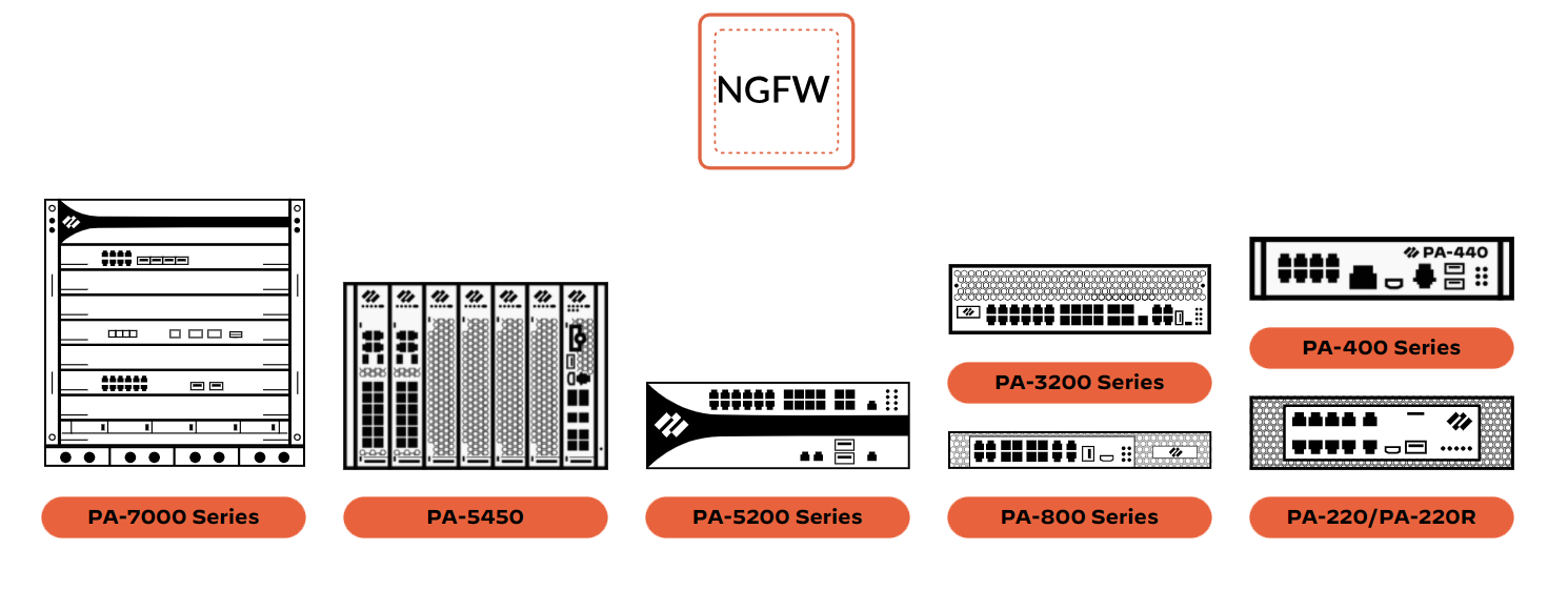 Palo Alto Next Gen Firewall | Morfit Group Consulting
