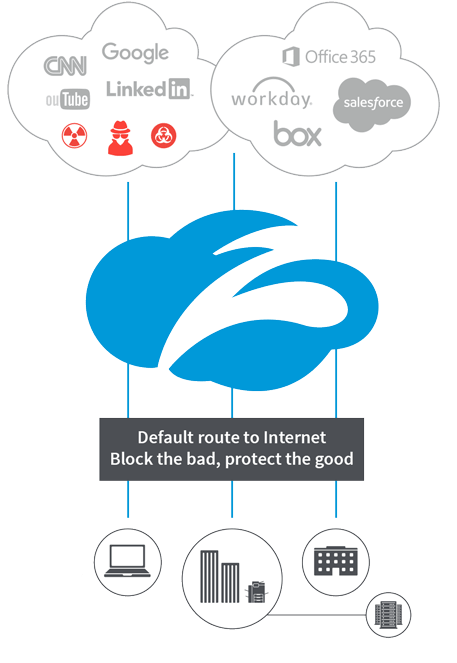Zscaler | Morfit Group Consulting